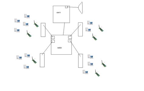 Public Ips For Client Not Bridging General Mikrotik Community Forum