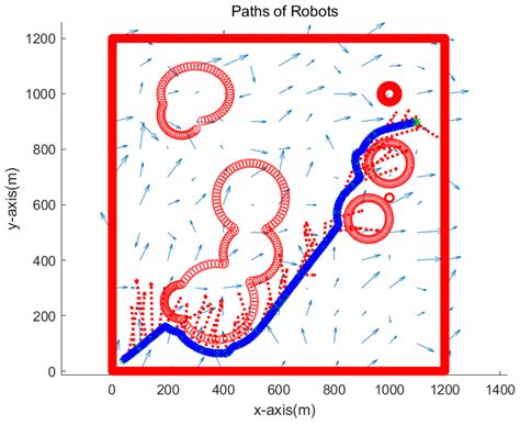 Simultaneous Localization And Guidance Of Two Underwater Hexapod Robots Under Underwater Currents