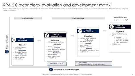 RPA 2 0 Powerpoint Ppt Template Bundles PPT Template
