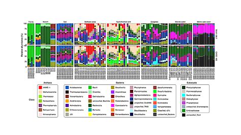 Cabo 16s A Combined Archaea Bacteria Organelle 16s Database For Amplicon Analysis Of