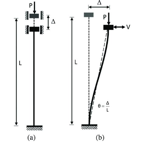 Assessment Of The Non Slender Compactness Limiting Ratio For The Web Of