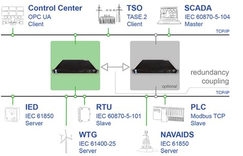 Ipcomm Ipconv Universal Communication Gateway