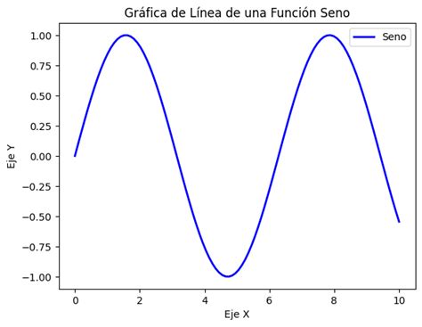 CreaciĂłn De Gráficas De LĂnea Con Matplotlib CreaciĂłn De Gráficas De LĂnea Con Matplotlib