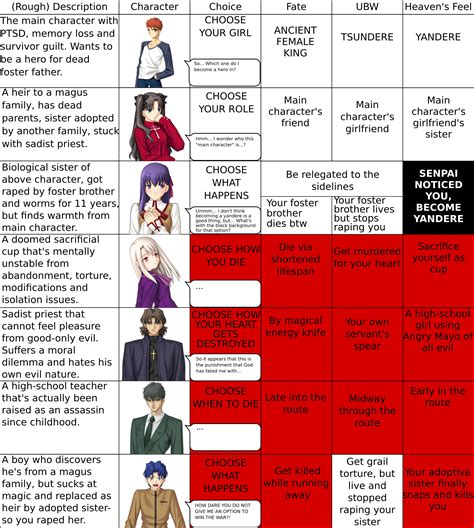 Fate Stay Night Masters And Servants At Philip Mayers Blog