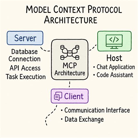 🔌🤖 mcp adapter for langchain a powerful integration connecting… langchain