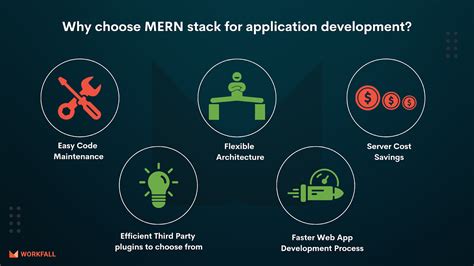 How To Build And Deploy A Mern Stack Application On Aws The Workfall Blog
