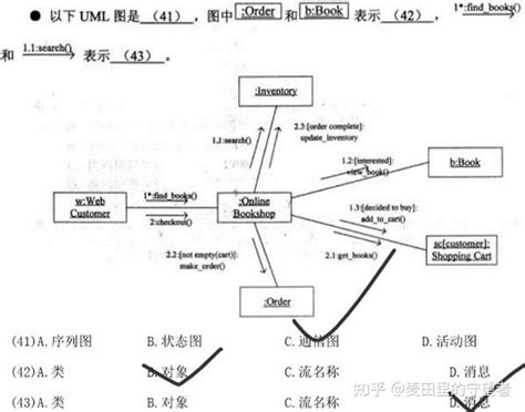 Uml建模 知乎