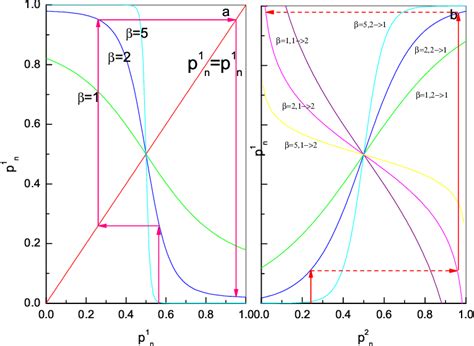 Figure 2 From A New Mathematical Representation Of Game Theory Ii Semantic Scholar