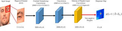 Figure 2 From Convolutional Experts Constrained Local Model For Facial Landmark Detection