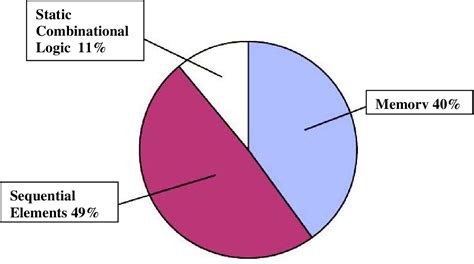 figure 1 2 from design and characterization of a radiation tolerant