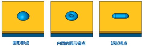 超声波铆接设计指南 知乎