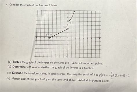 solved 4 consider the graph of the function h below a