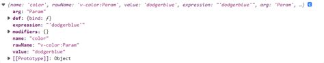 Vuejs 之自定义指令vuejs中私有指令 Csdn博客