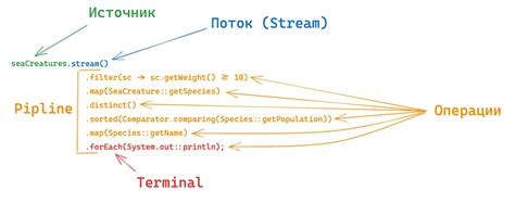 Глубокое погружение в Stream Api Java Понимание и Применение