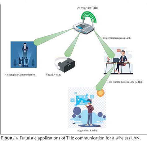 Figure 1 From Key Technologies For Ultra Reliable And Low Latency Communication In 6g Semantic
