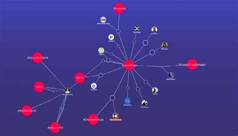 社交网络分析和可视化 知乎