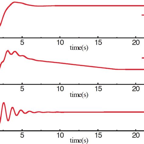 Tracking Errors Of Linear And Angle Velocities Of Umv Download Scientific Diagram