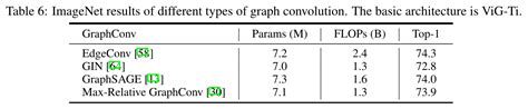 논문 리뷰 Vision GNN An Image is Worth Graph of Nodes NeurIPS 2022