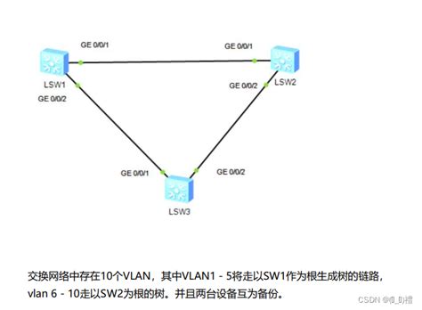 Stp接口状态，rstp协议，mstp协议stp 根端口断开 Csdn博客