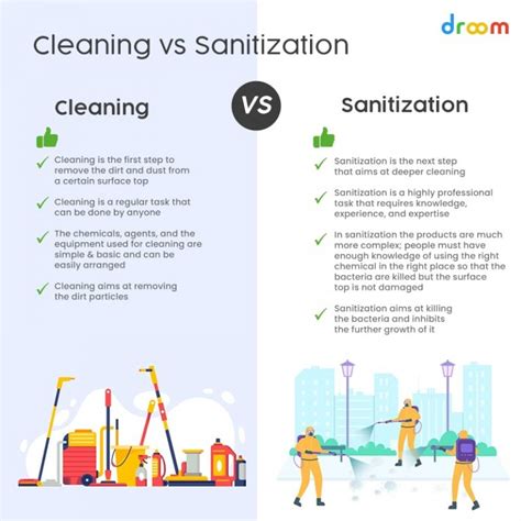 What Is Sanitization Definition Meaning And Methods