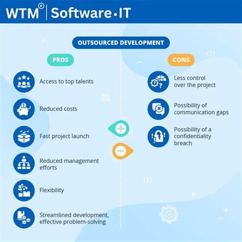 wtm on linkedin javadevelopment outsourcingservices techexperts softwaredevelopment…