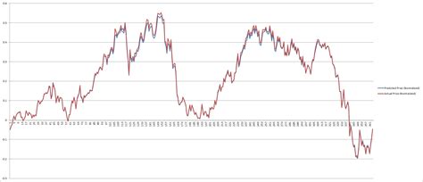 GitHub Jazzmutant StockMarketPrediction