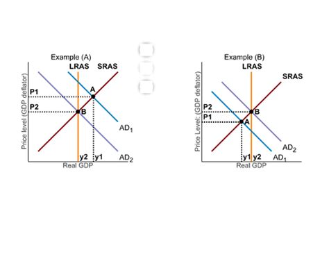 Monetary Policy Chapter 15 Quiz Flashcards Quizlet
