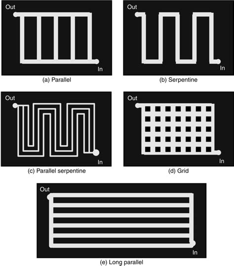 Figure 2 2 From Dynamic Modeling Of PEM Fuel Cells Semantic Scholar