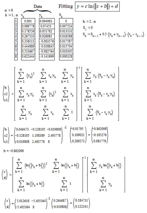 Curve Fitting Non Linear Fit In R Stack Overflow