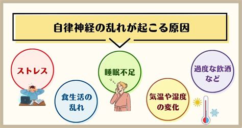 社会や環境の変化で、自律神経の問題に悩まされている人が増えています Nsc日本ストレスコンディションケア自律神経ケア専門学院