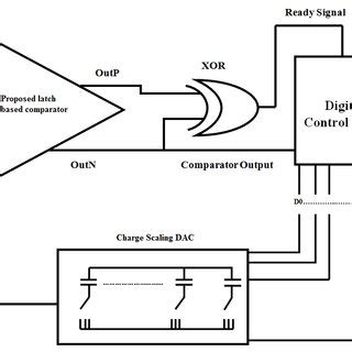 Proposed Latch Based Comparator Download Scientific Diagram