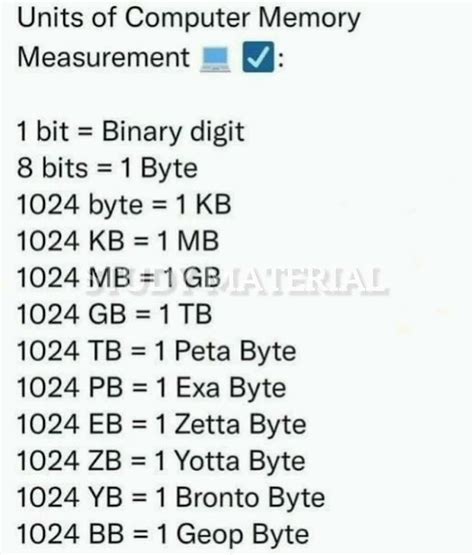 units of memory in a computer computerscience computermemory