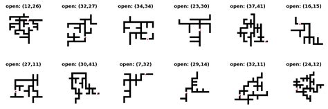 github atariq1 vlsi defect model