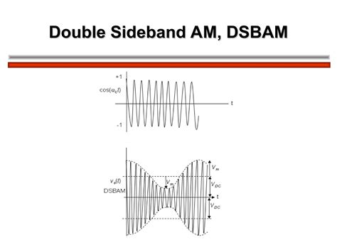 Introduction To Modulation And Demodulation 1ppt