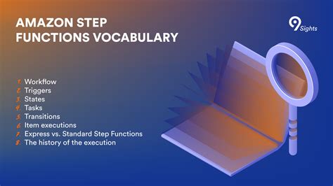 One Giant Leap In Automation Amazon Step Functions Levi9