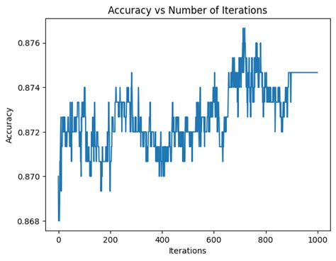 GitHub Atulaya123 Parametre Optimisation For SVM Optimization Of Parametres For Support