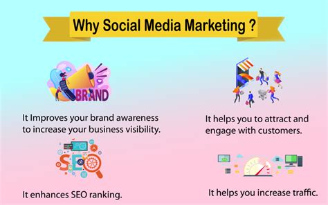 Why Is Social Media Marketing Important Tjd Lab