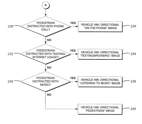 System And Method For Detection And Utilization Of Driver Distraction Level Eureka Patsnap