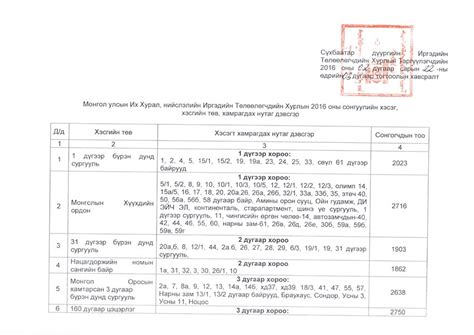 Сонгуулийн хэсгийн нутаг дэвсгэр төвийг зарлах тухай №3