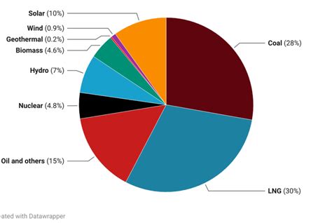 2023 Share Of Electricity From Renewable Energy Resources In Japan