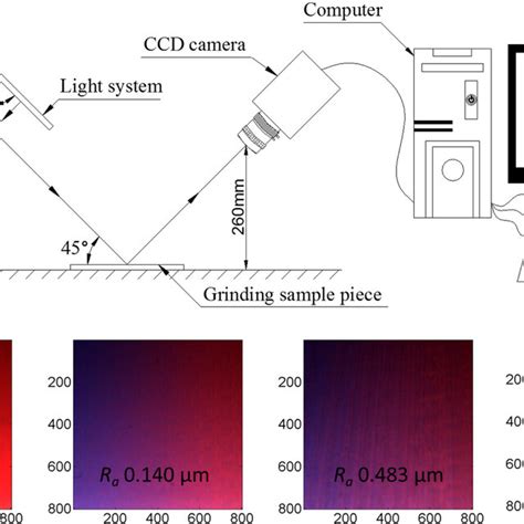 Color Online A Experimental Model Bexperimental Images