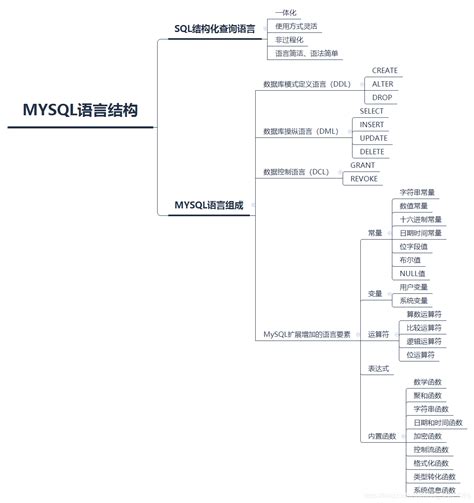 二级mysql数据库程序设计（二） 最新版二级教程mysql数据库程序设计 csdn博客