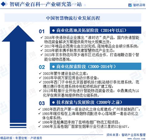 智慧物流 产业百科智研咨询