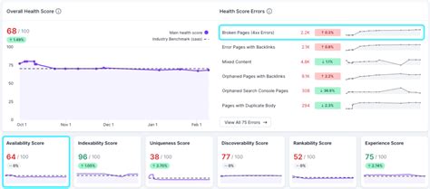 Managing Tasks In Lumar Lumar