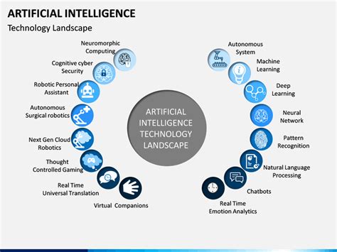 Evolution Of Artificial Intelligence PPT