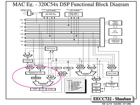 ppt dsp processor architecture powerpoint presentation free download