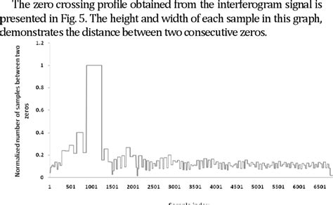 Figure 1 From Optimization Of Excitation Of Fibre Fabry Perot Tunable Filters Used In Swept