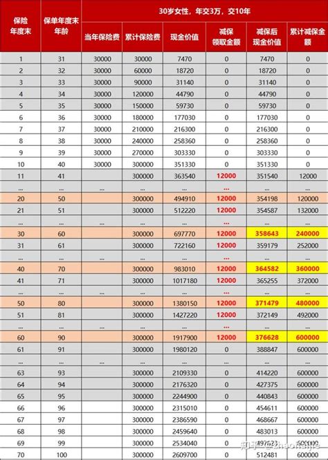 为什么大家都在追35的增额寿？ 知乎