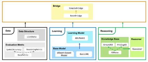 Github Abductivelearningablkit An Efficient Python Toolkit For Abductive Learning Abl A