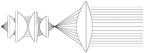 [激光原理与应用 57]：激光器 光学 常见光学镜片介绍 入射光变成平行光的镜片有哪些 Csdn博客